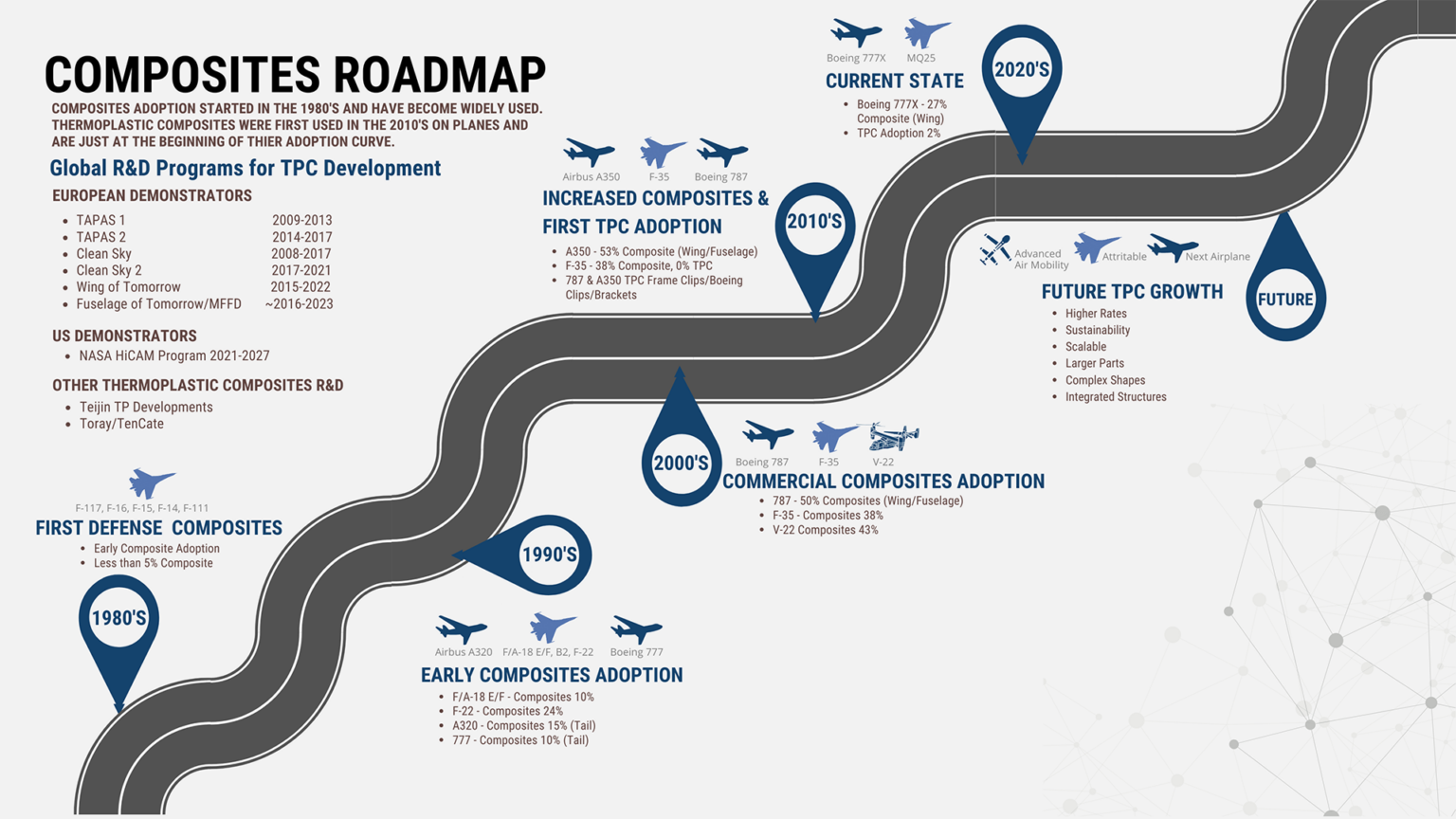FAQ's for the AAMMC Spokane Aerospace Tech Hub